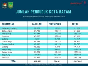 PENERBITAN KARTU KELUARGA BARU KARENA PISAH KK DALAM 1 (SATU) ALAMAT – Dinas Kependudukan dan ...
